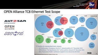 20160531 Testing Expo_Benefits and Requirements of Automotive Ethernet ...