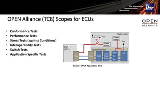 20160531 Testing Expo_Benefits and Requirements of Automotive Ethernet ...
