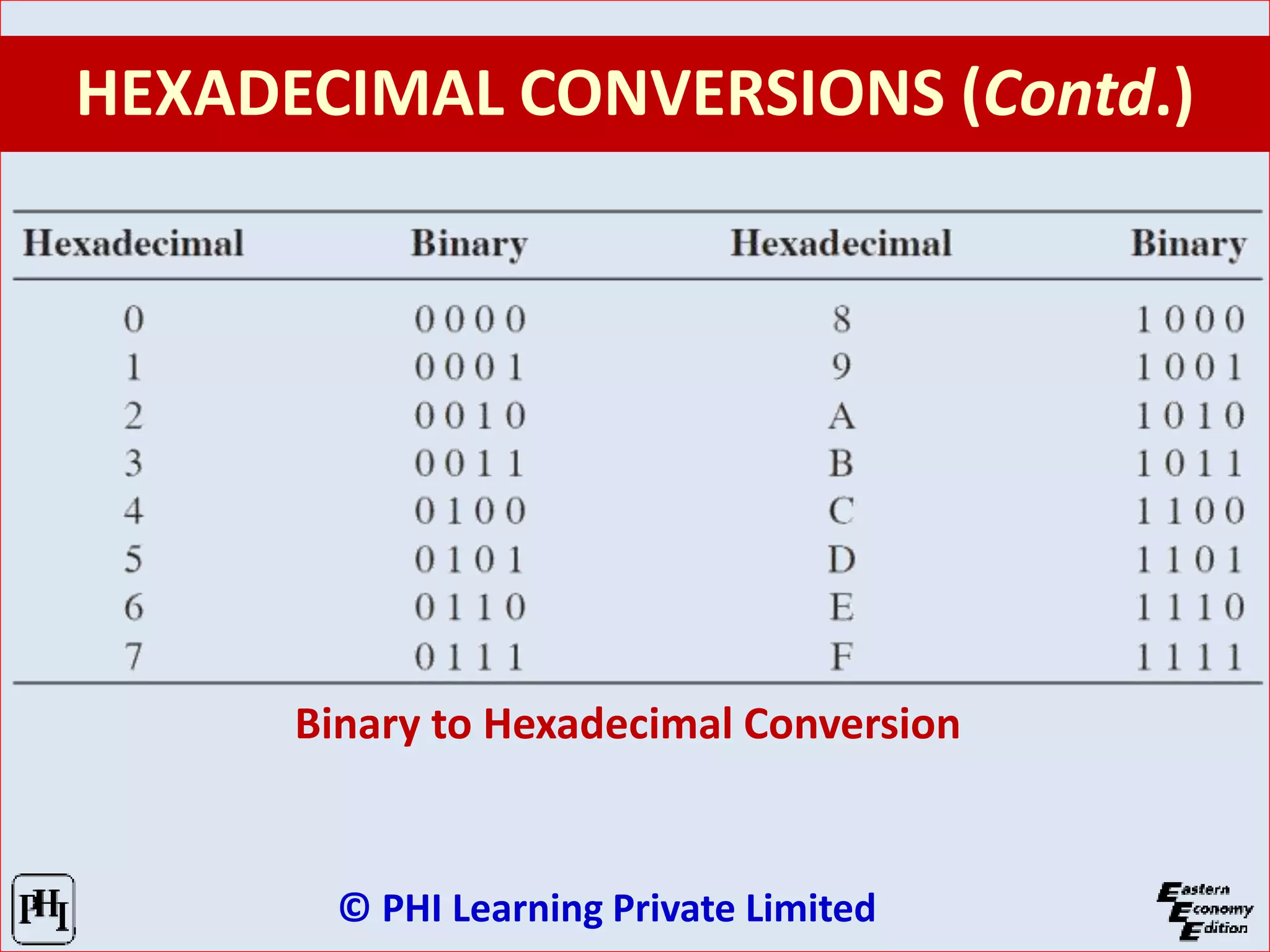 FUNDAMENTALS OF DIGITAL CIRCUITS by anand kumar - PHI Learning | PPTX
