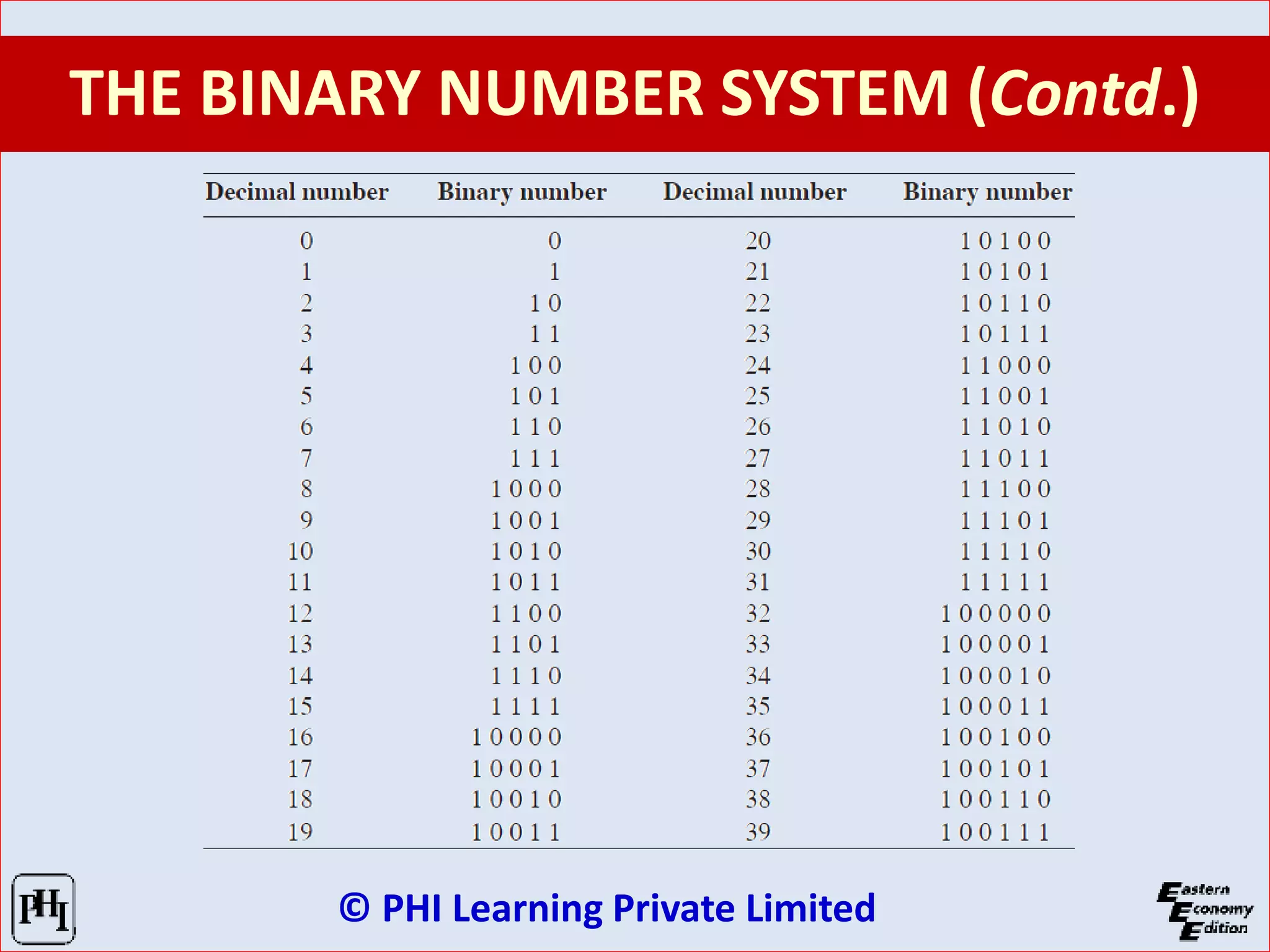FUNDAMENTALS OF DIGITAL CIRCUITS by anand kumar - PHI Learning | PPTX