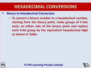 FUNDAMENTALS OF DIGITAL CIRCUITS by anand kumar - PHI Learning | PPTX