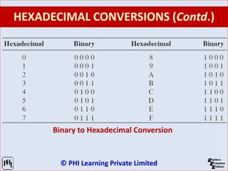 FUNDAMENTALS OF DIGITAL CIRCUITS by anand kumar - PHI Learning | PPTX