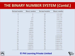 FUNDAMENTALS OF DIGITAL CIRCUITS by anand kumar - PHI Learning | PPTX