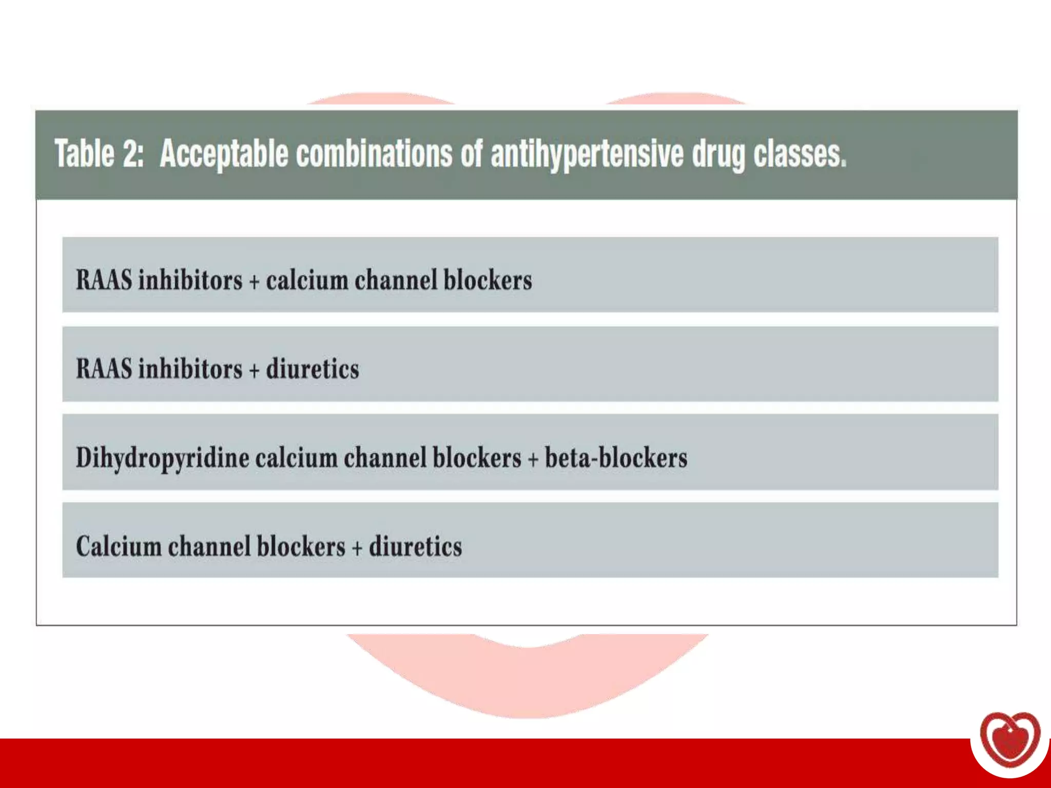 Fixed Dose combination ppt | PPTX