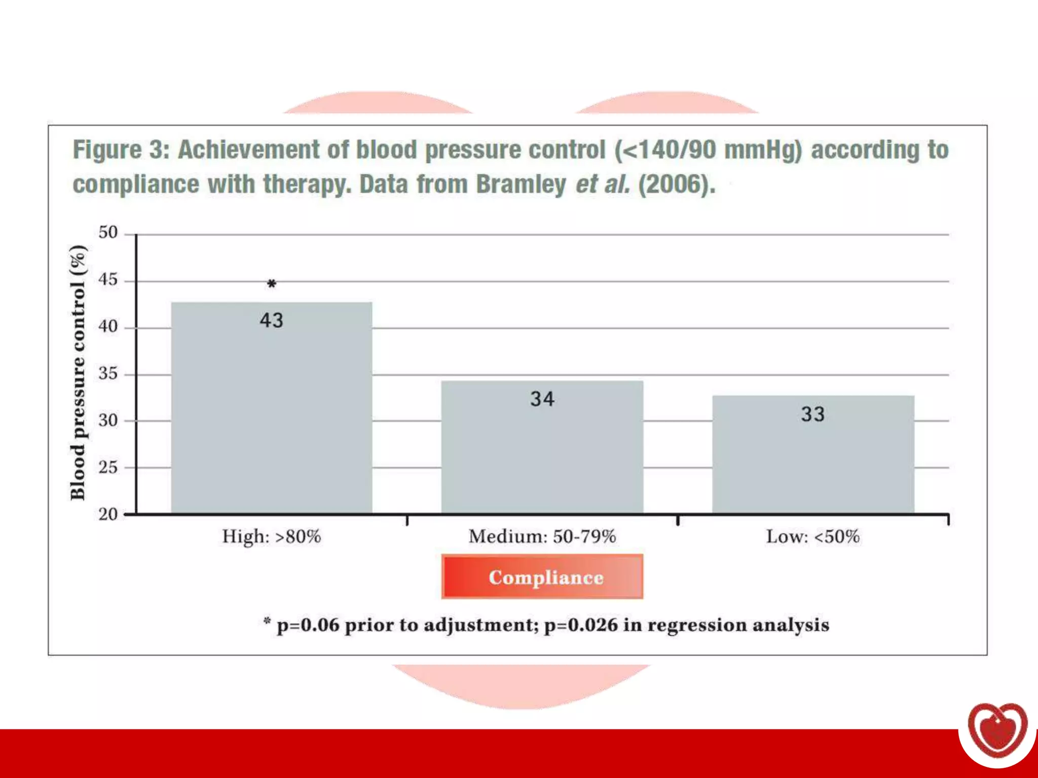 Fixed Dose Combination Ppt Pptx