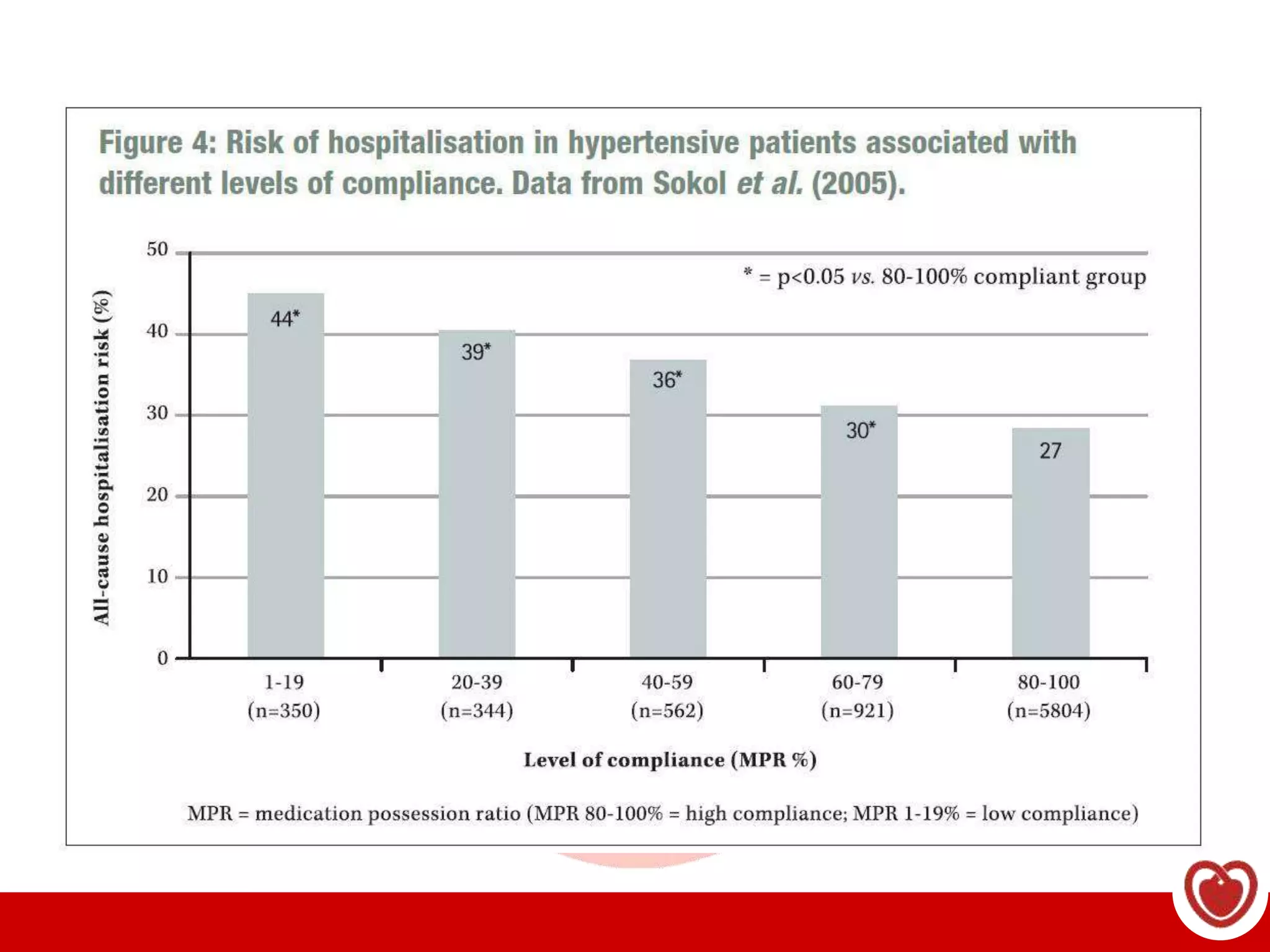 Fixed Dose Combination Ppt Pptx