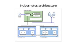 First steps with kubernetes | PPTX