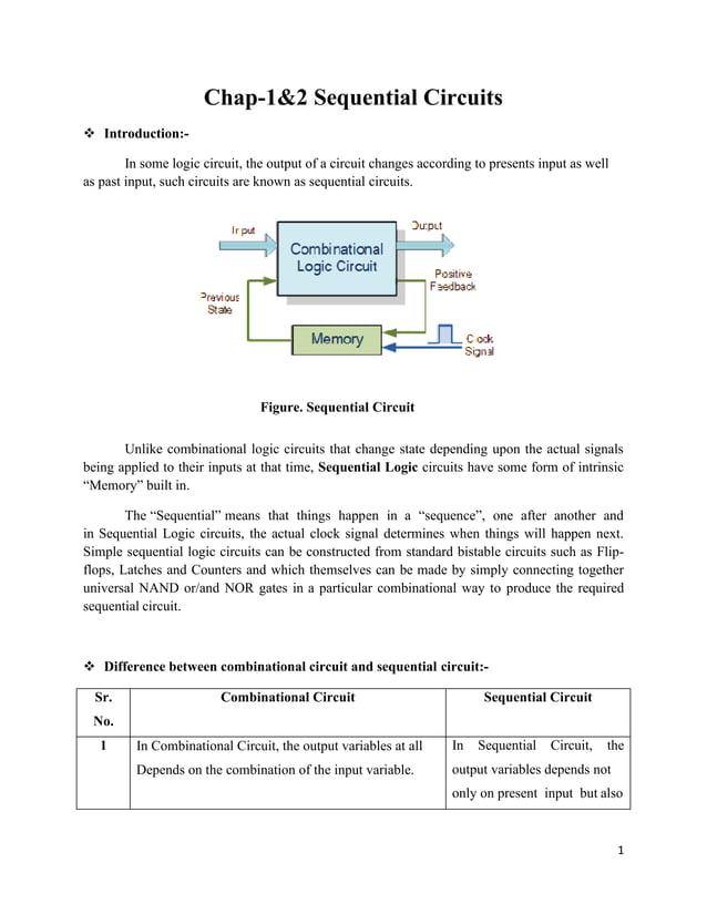 Fundamentals of digital communication UNIT 3 AND 4 notes.pdf