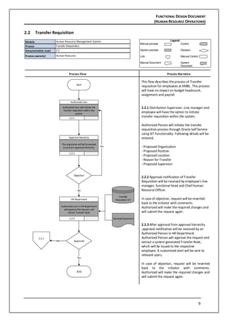 FDD - HR & SSHR - V2.2.docx