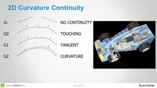 CP10847 - Complex Topology and Class-A Surface Modeling with Inventor ...