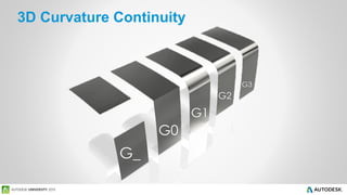 CP10847 - Complex Topology and Class-A Surface Modeling with Inventor ...