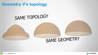 CP10847 - Complex Topology and Class-A Surface Modeling with Inventor ...