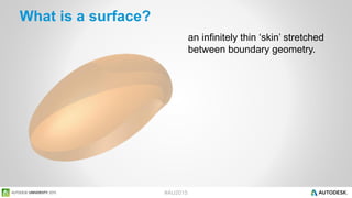 CP10847 - Complex Topology and Class-A Surface Modeling with Inventor ...