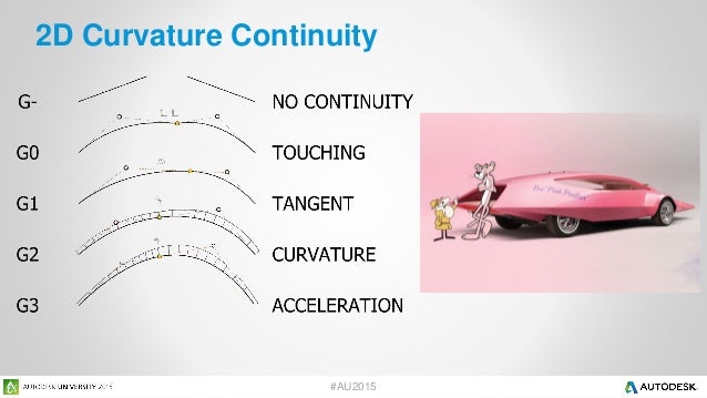 CP10847 - Complex Topology and Class-A Surface Modeling with Inventor…