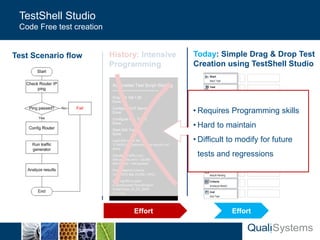 QualiSystems-Brief TestShell | PDF