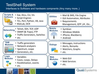 QualiSystems-Brief TestShell | PDF