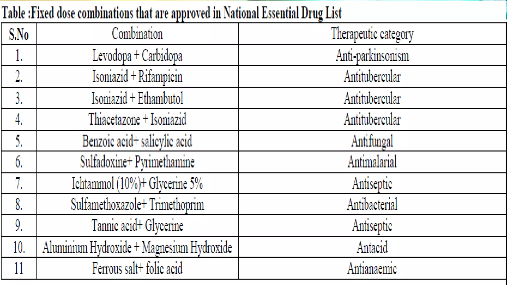 Fixed Dose Drug Combination (FDDC) | PPTX