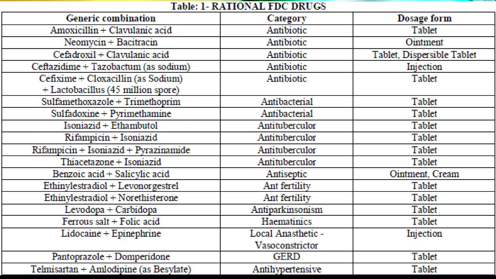 Fixed Dose Drug Combination (FDDC) | PPTX