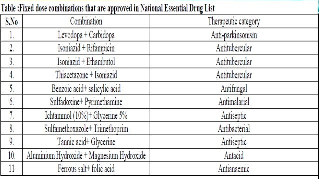Fixed Dose Drug Combination (FDDC)
