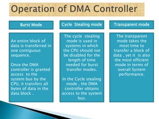 DMA and DMA controller | PPTX