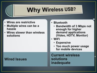 Wireless USB | PPTX