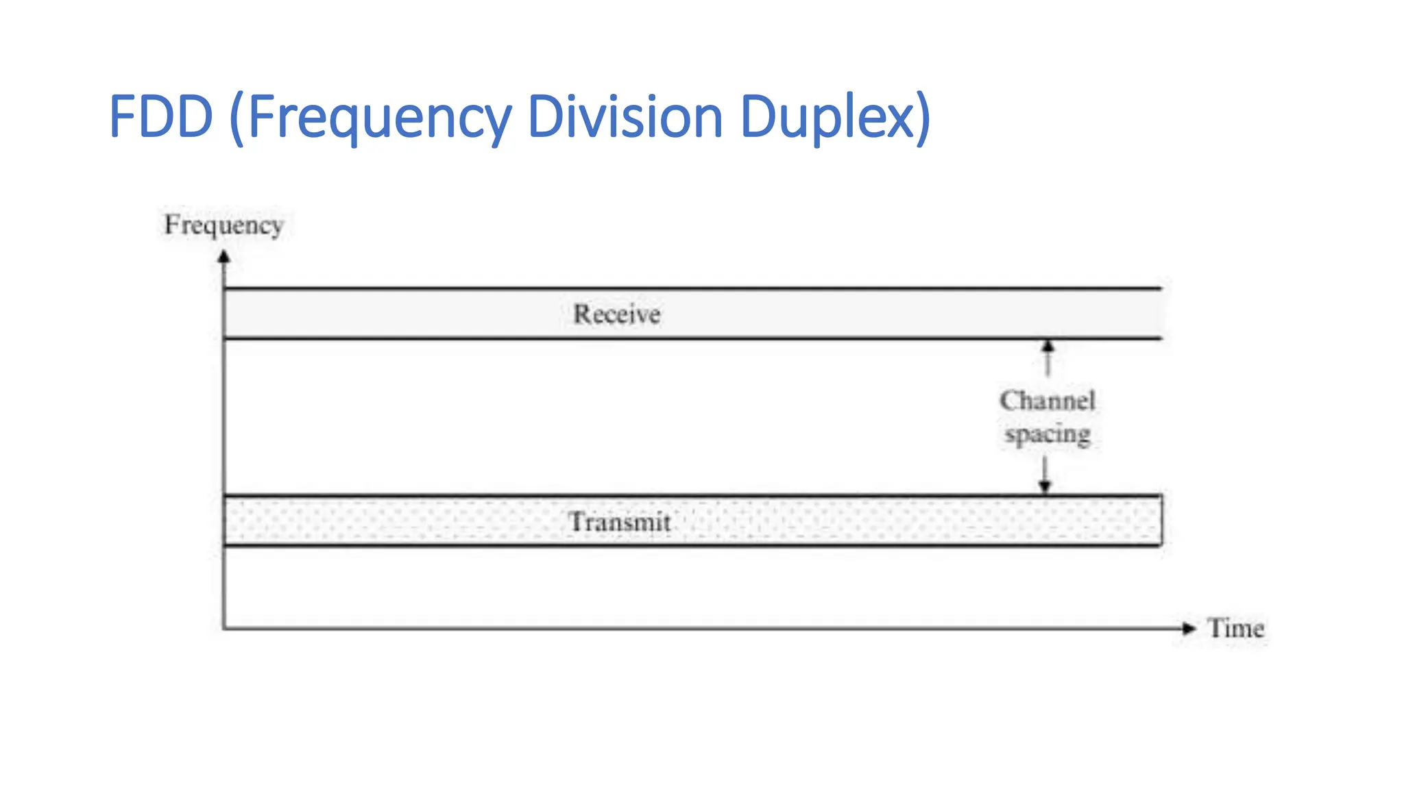 FDD (Frequency Division Duplex).pptx enng | PPTX