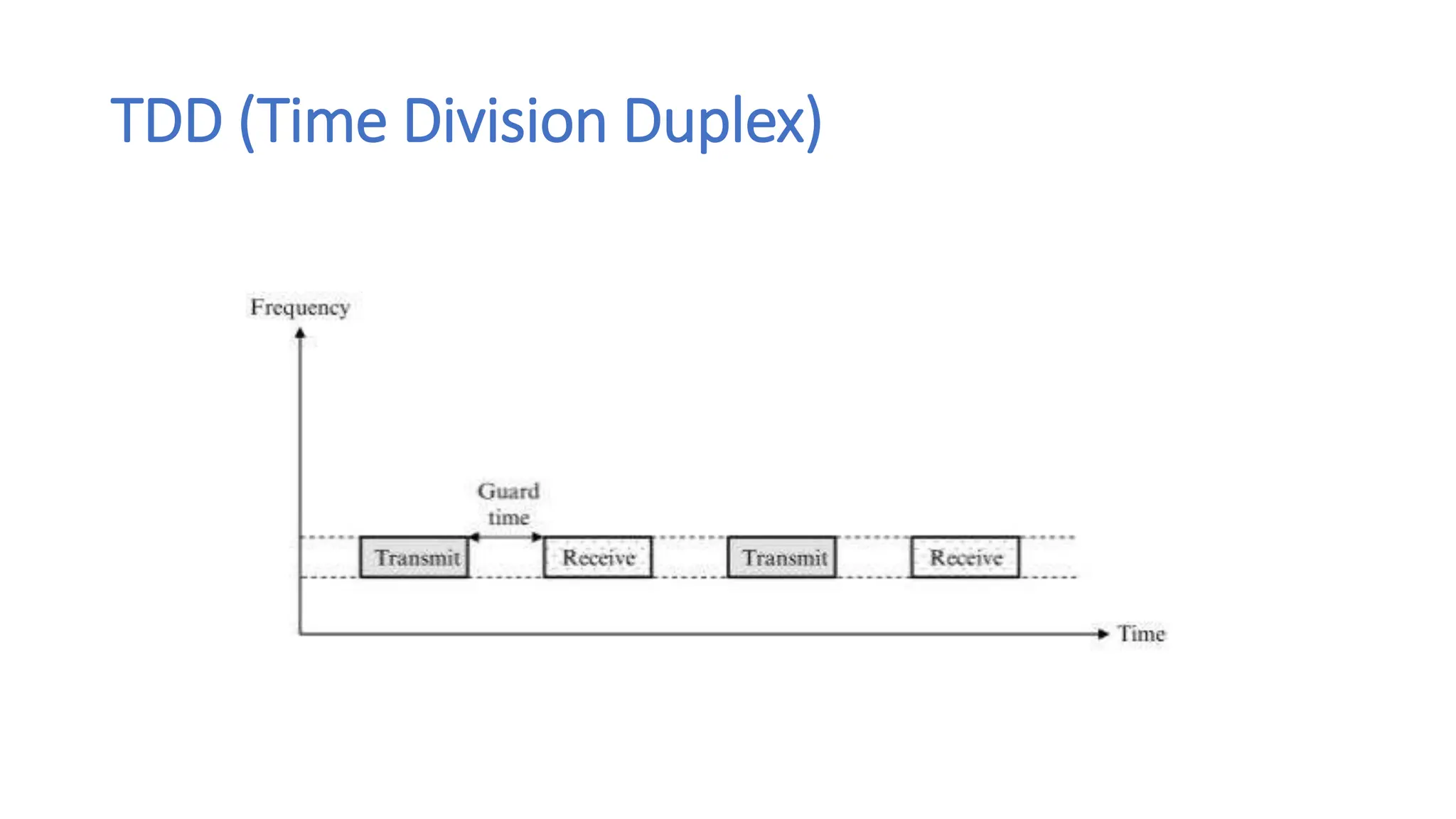 FDD (Frequency Division Duplex).pptx enng | PPTX