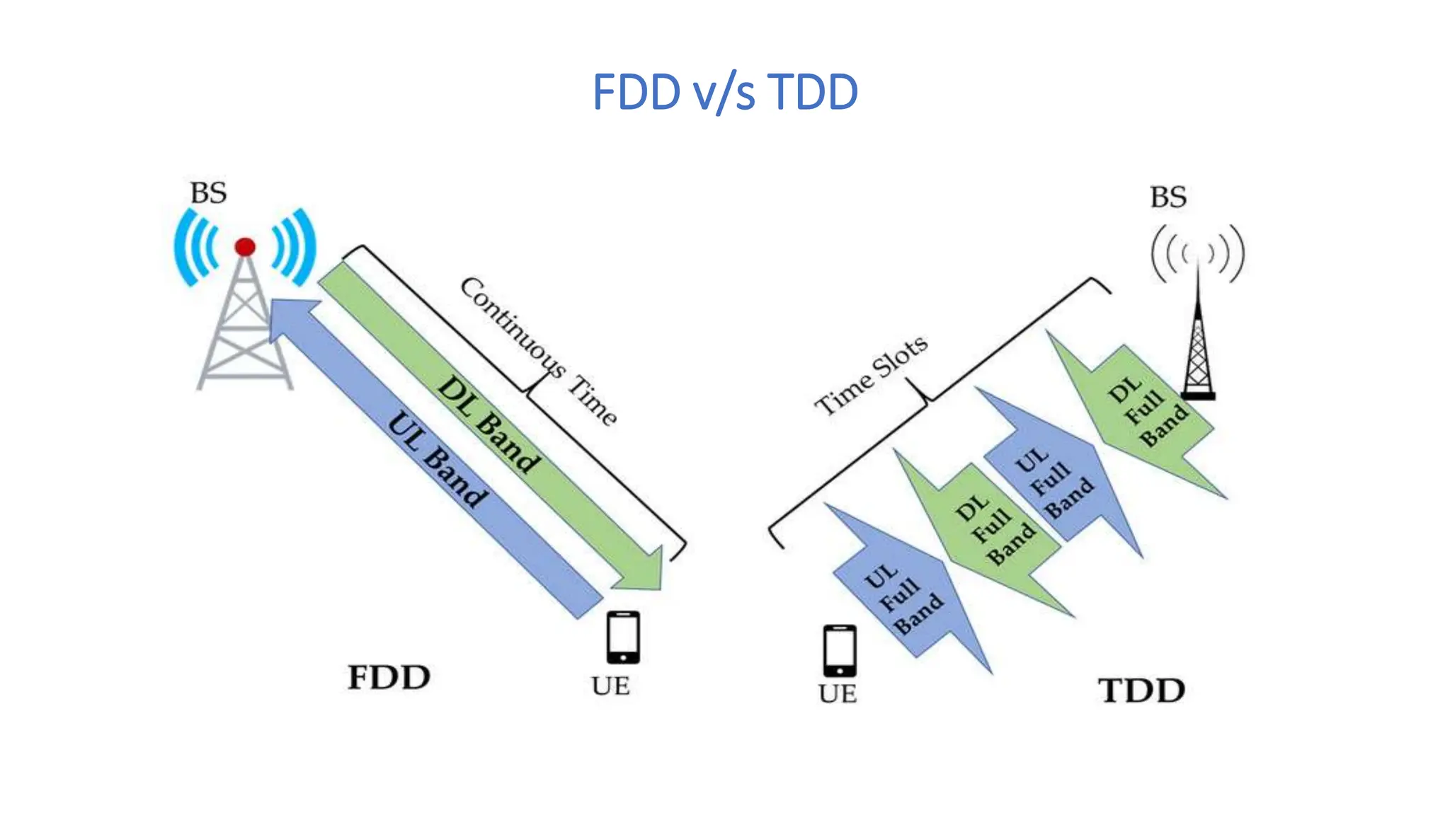 FDD (Frequency Division Duplex).pptx enng | PPTX