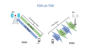 FDD (Frequency Division Duplex).pptx enng | PPTX
