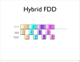 Fdd or tdd | PDF
