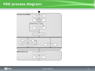 Fdd presentation | PPT
