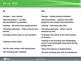 Fdd presentation | PPT