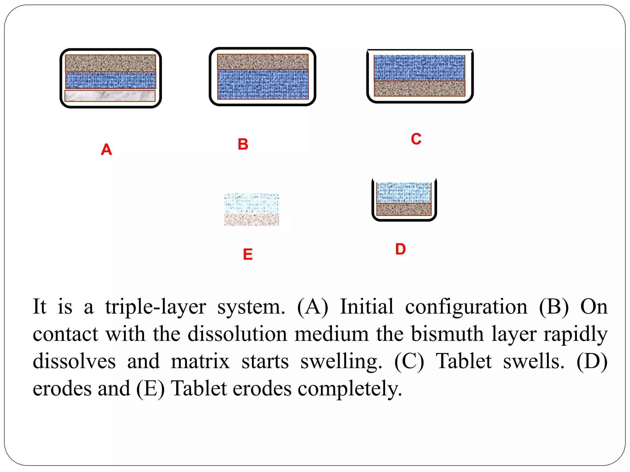 Floating Drug Delivery System(FDDS).pptx