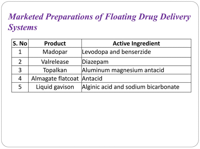 Floating Drug Delivery System(FDDS).pptx