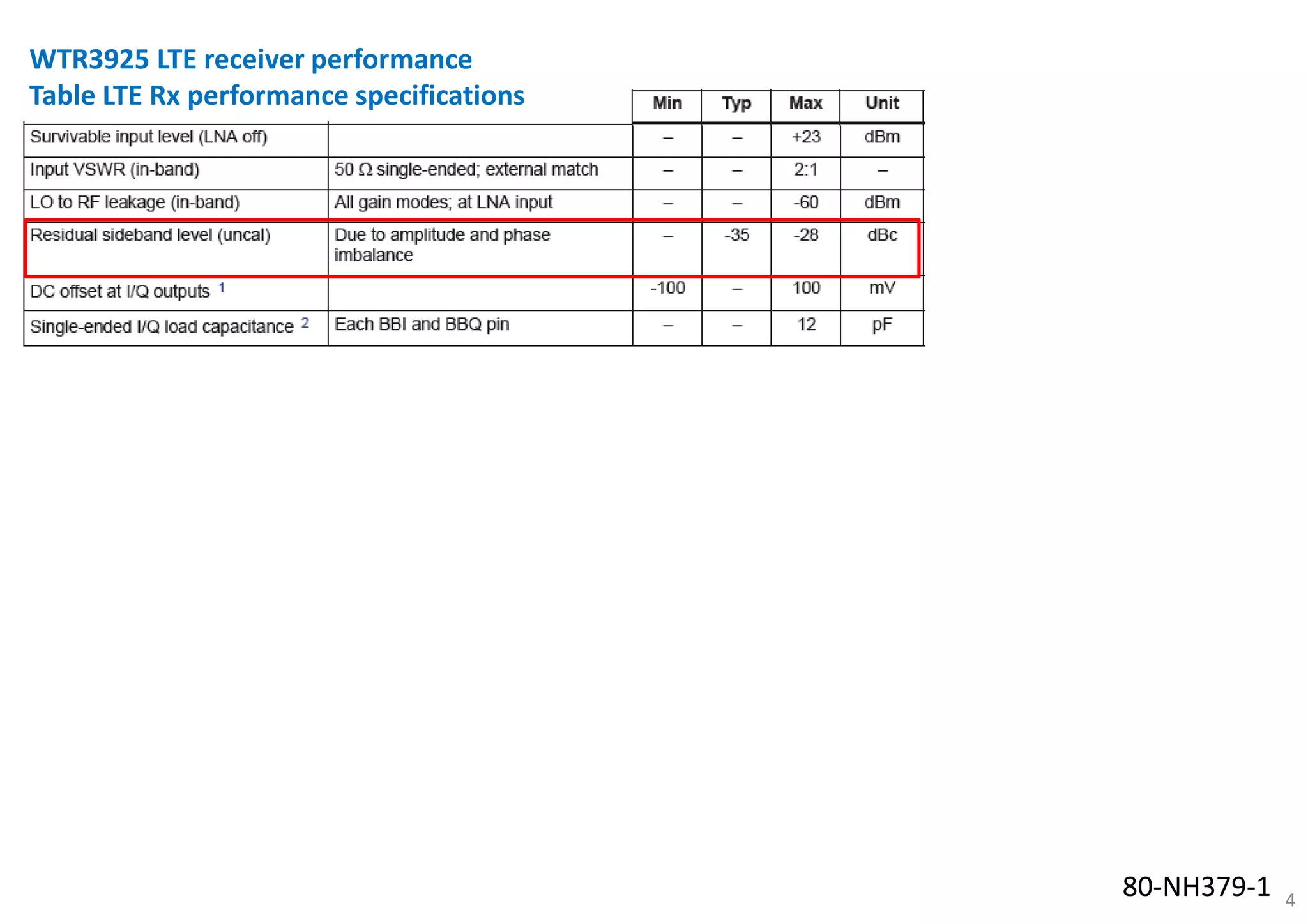 Filtering Requirements for FDD + TDD CA Scenarios | PDF