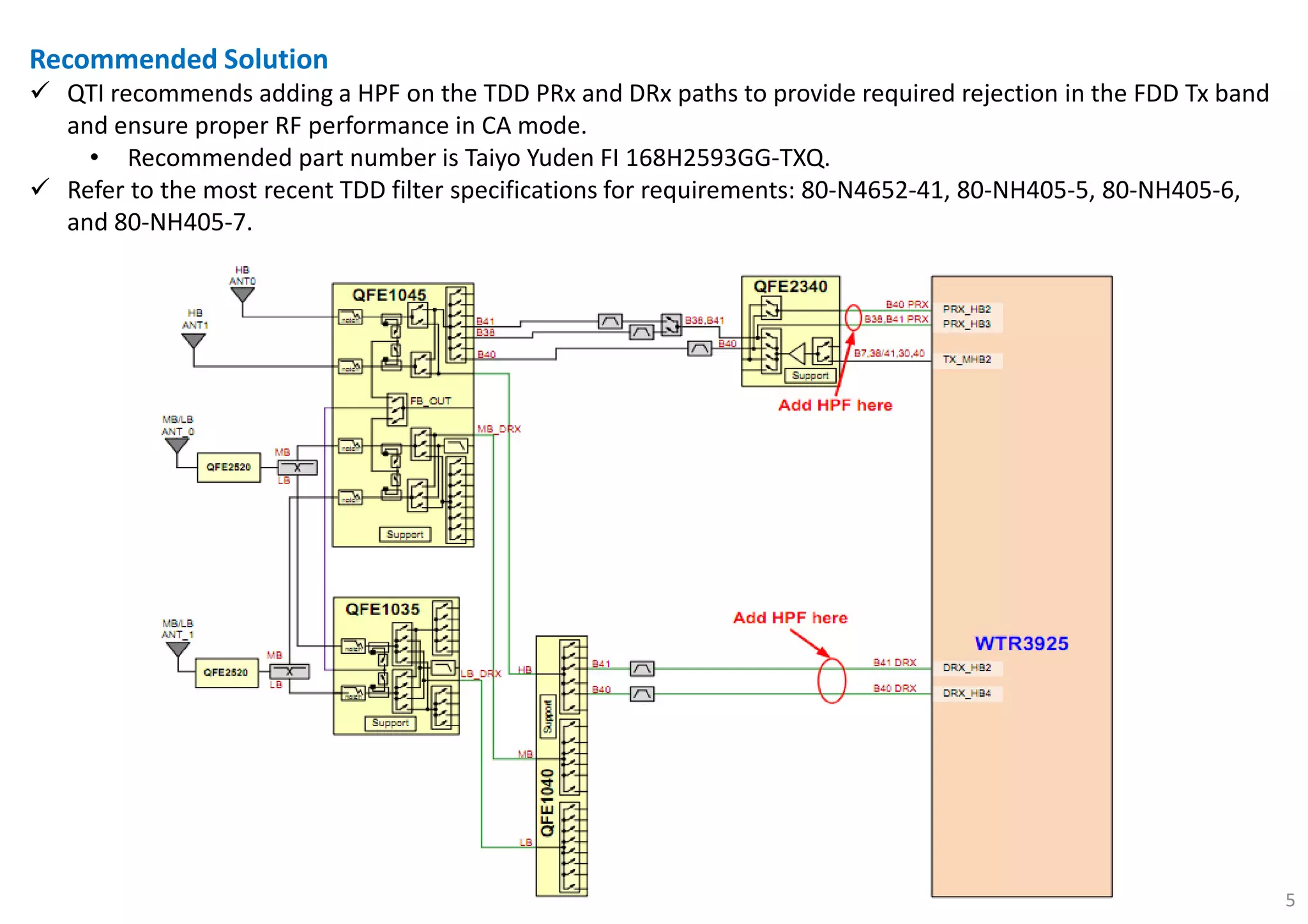 Filtering Requirements for FDD + TDD CA Scenarios | PDF