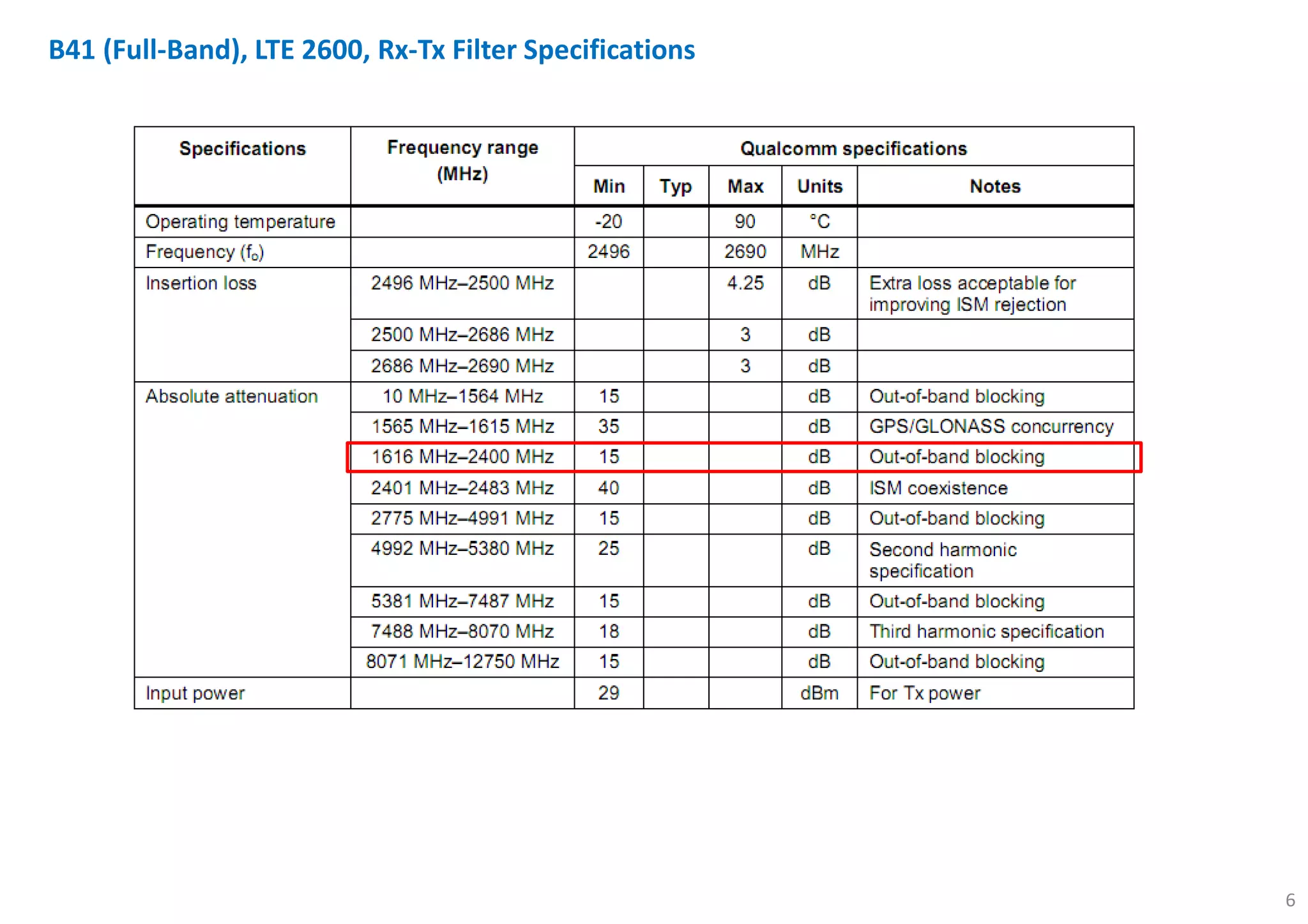 Filtering Requirements for FDD + TDD CA Scenarios | PDF