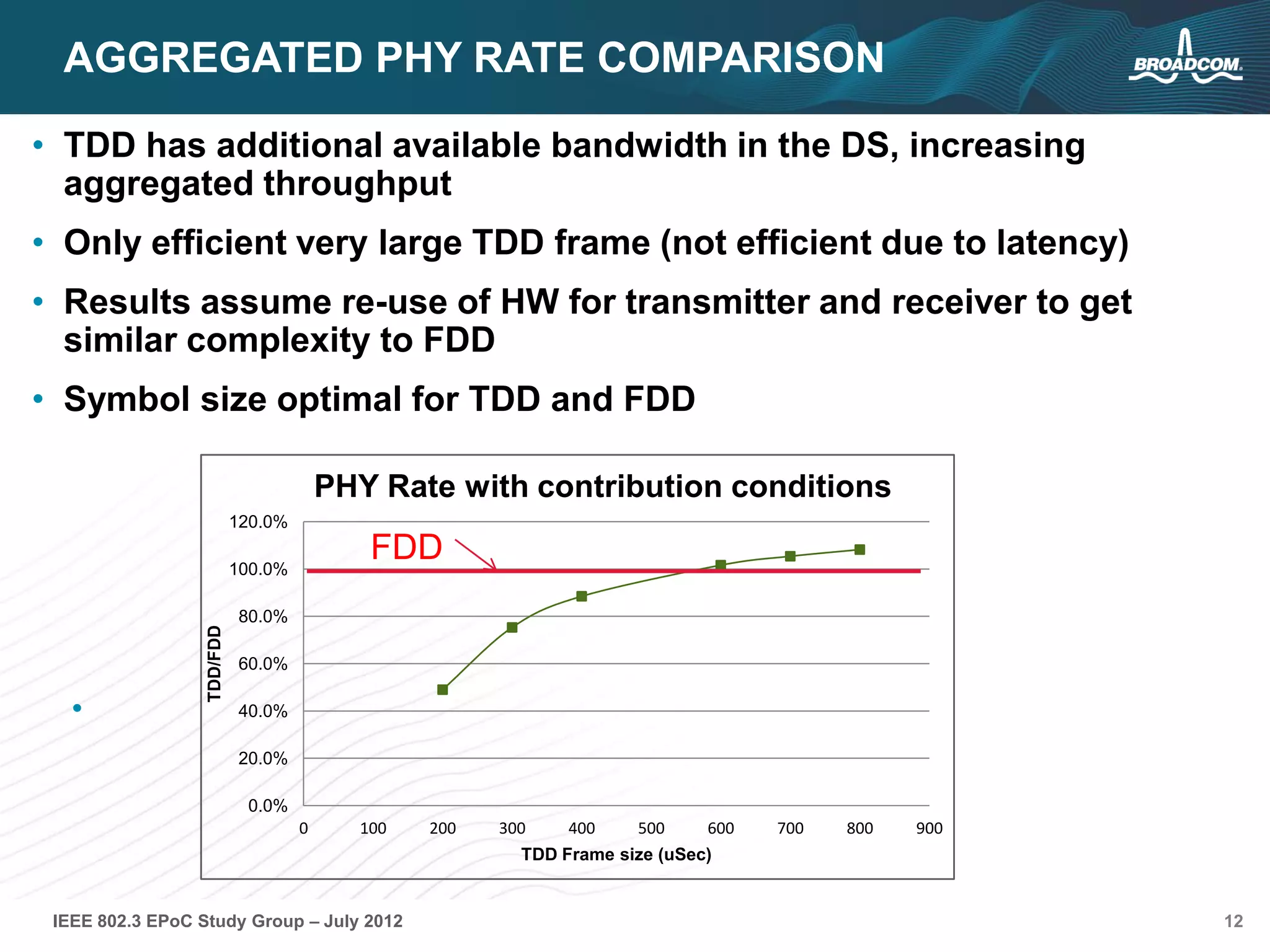 Fdd vs tdd lte | PDF