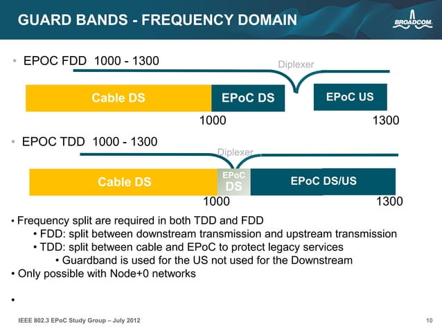 Fdd vs tdd lte | PDF