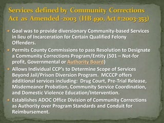 Overview ofCCP | PPT