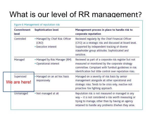 Reputation Management Essentials | PPT