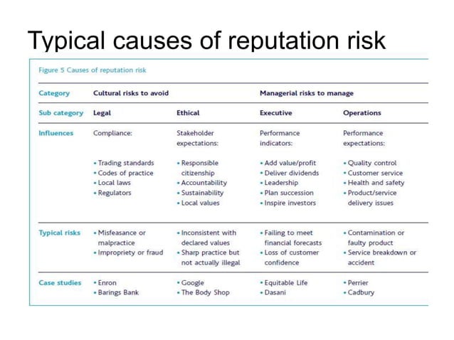 Reputation Management Essentials | PPT