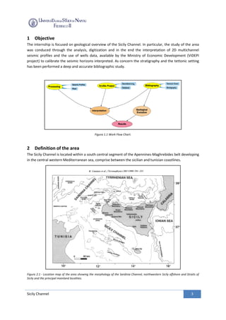 Internship Report | PDF