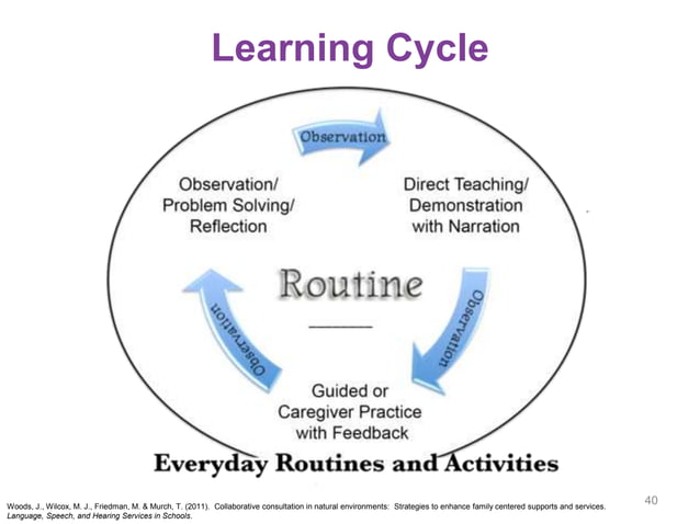 Small Talk: Strategies to Support Child Communication Before Words ...