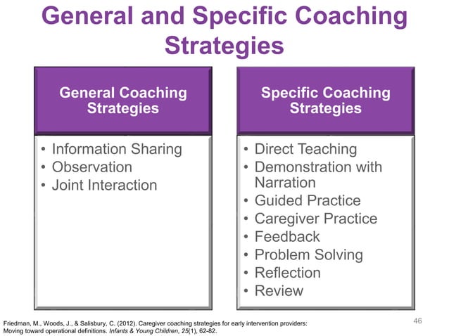 Small Talk: Strategies to Support Child Communication Before Words ...