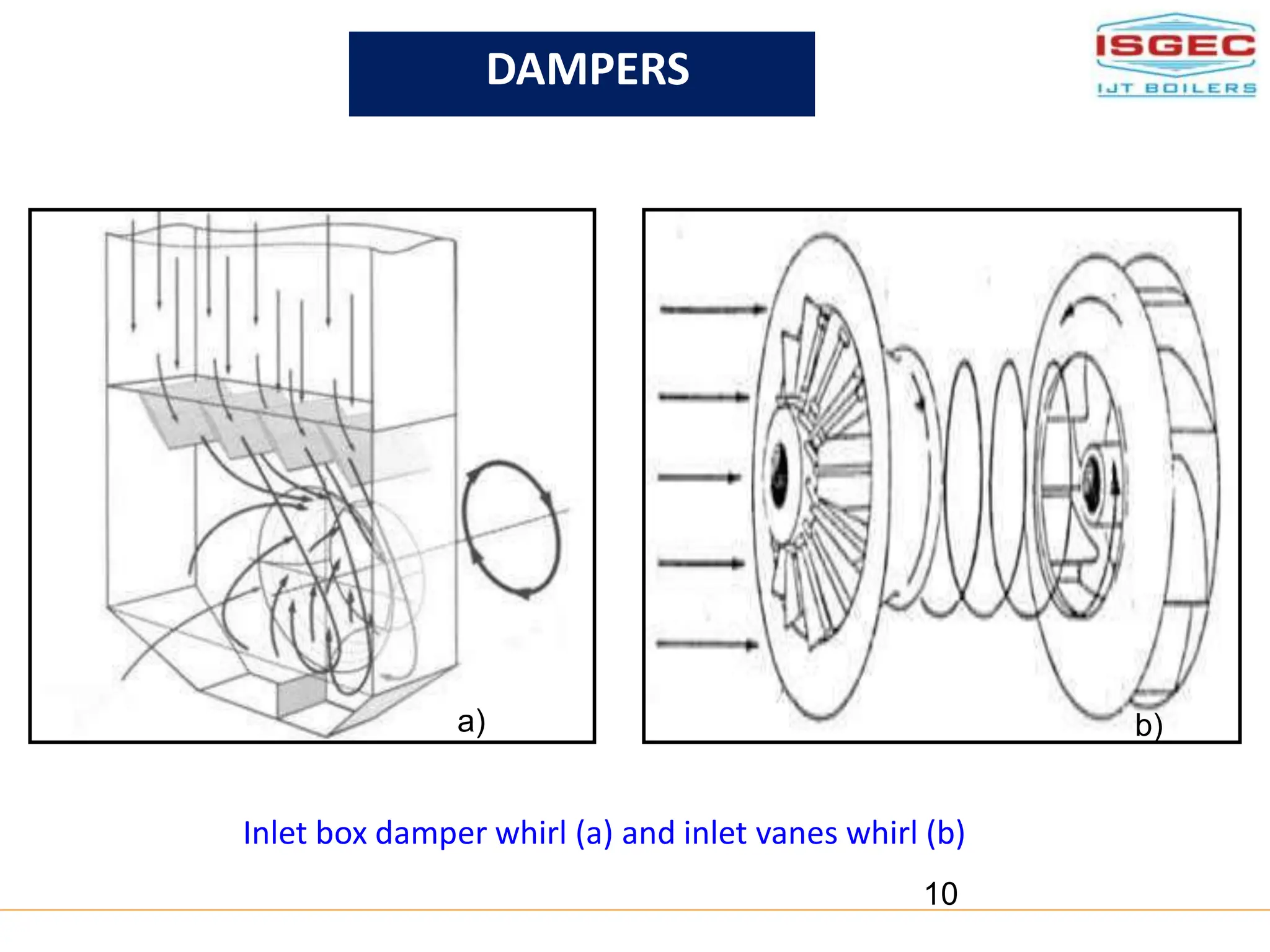 FD FAN.pdf forced draft fan for boiler operation and run its very ...