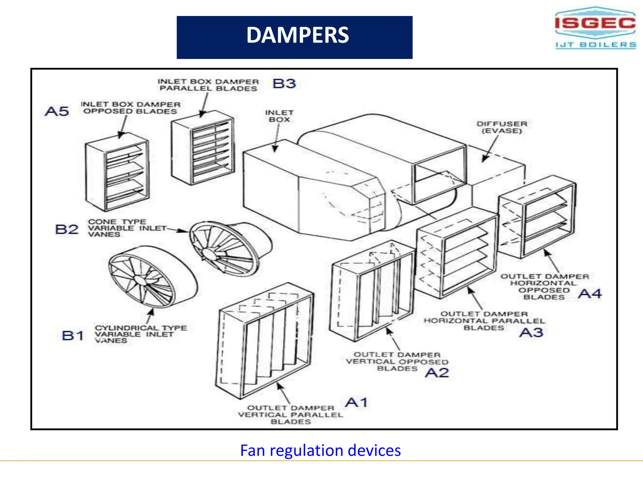 FD FAN.pdf forced draft fan for boiler operation and run its very ...