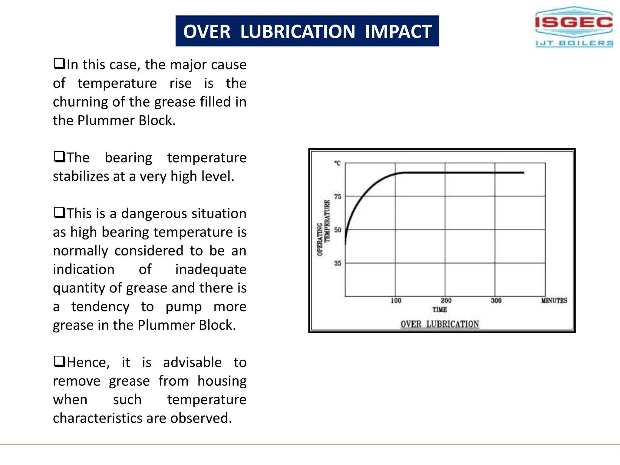 FD FAN.pdf forced draft fan for boiler operation and run its very ...