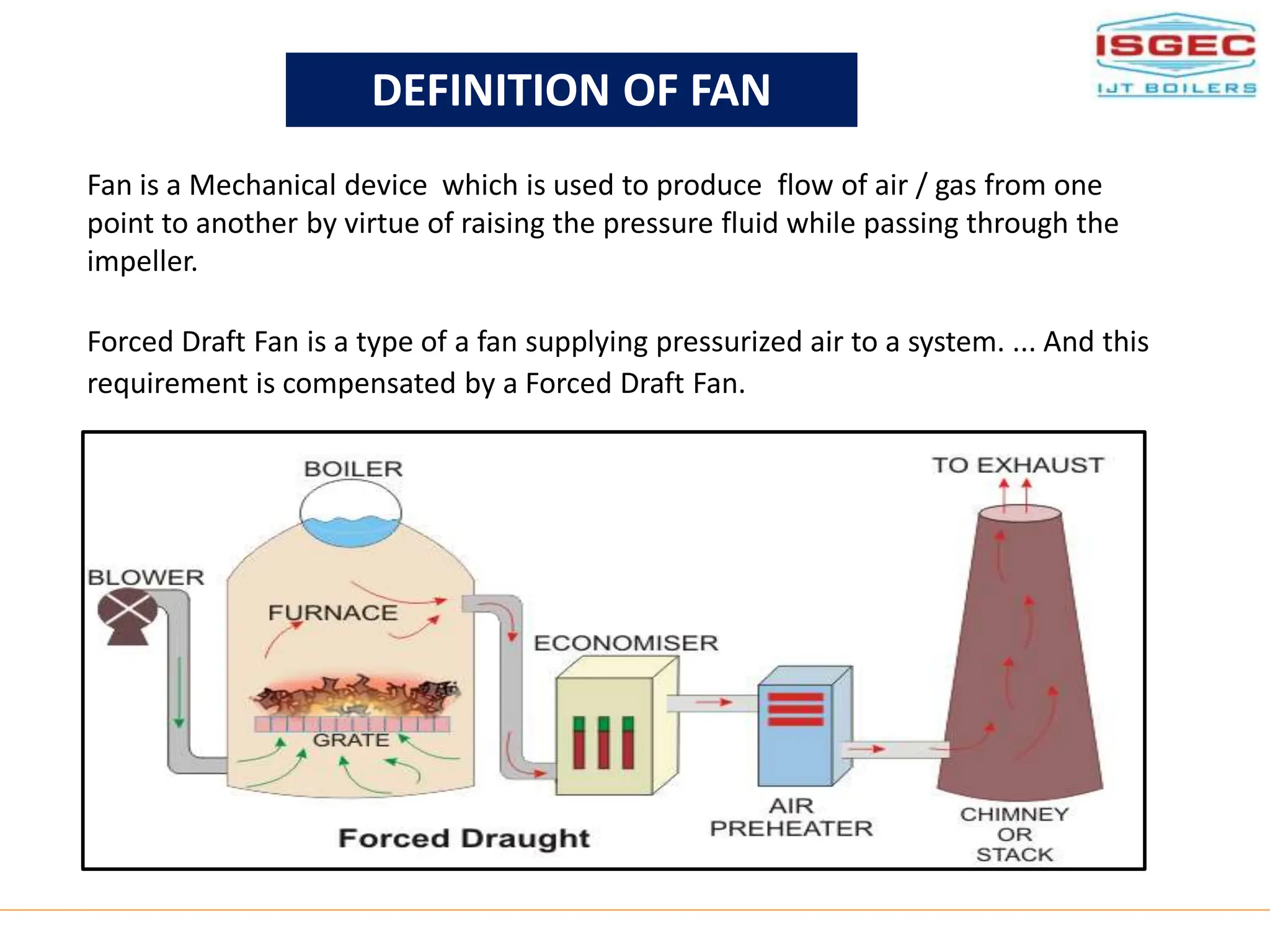 FD FAN.pdf forced draft fan for boiler operation and run its very ...
