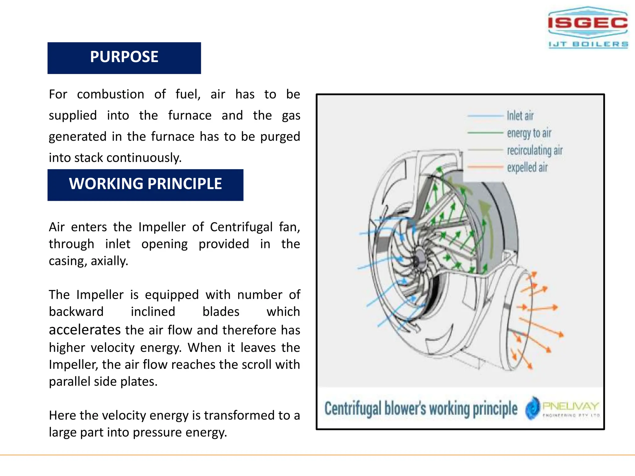 FD FAN.pdf forced draft fan for boiler operation and run its very ...